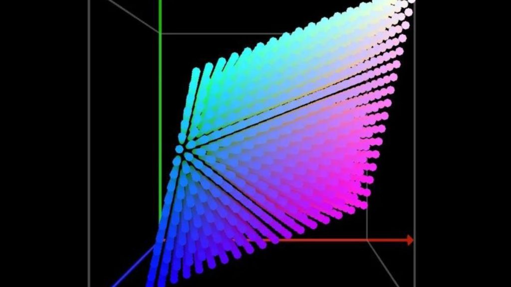 Understanding Color Gamuts and Color Spaces in TVs and Monitors ...